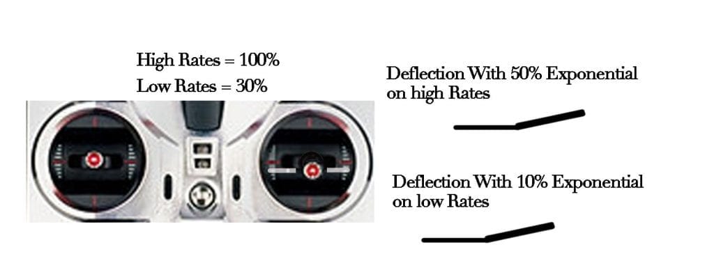 Basic setup Quick Guide R/C 3D Airplane – Precision Aerobatics