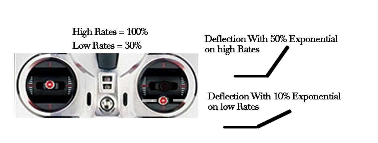 Basic setup Quick Guide R/C 3D Airplane – Precision Aerobatics